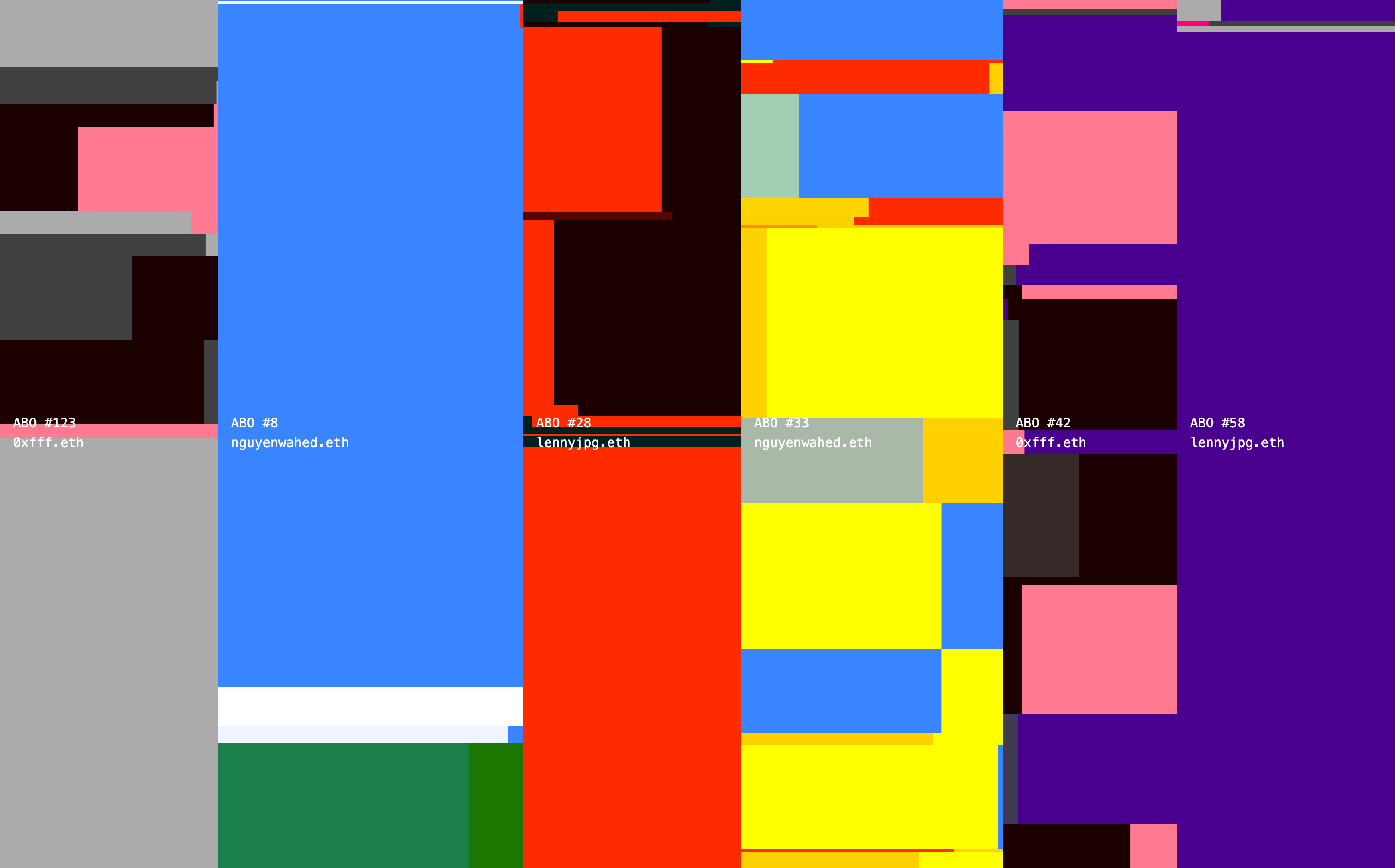 ABO, 2025 by Leander Herzog and 0xfff